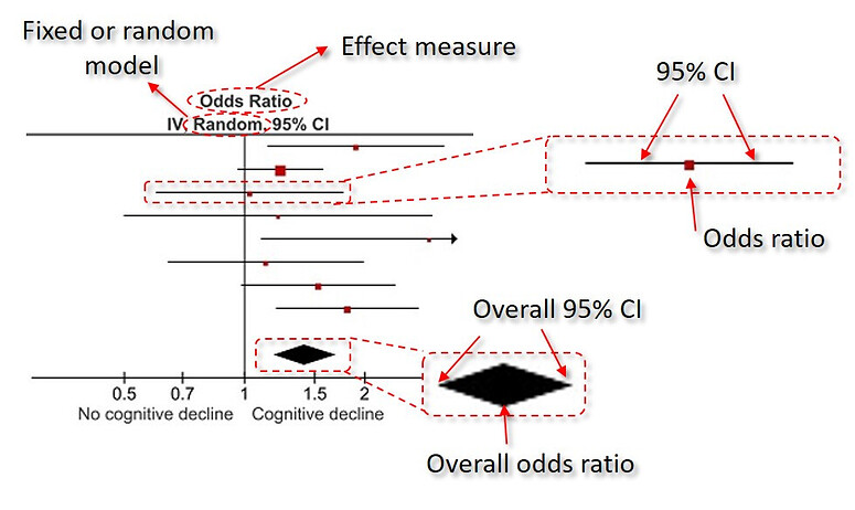 Forest Plot with Heterogeneity Bands - Viz Reviews - VizHub Forum