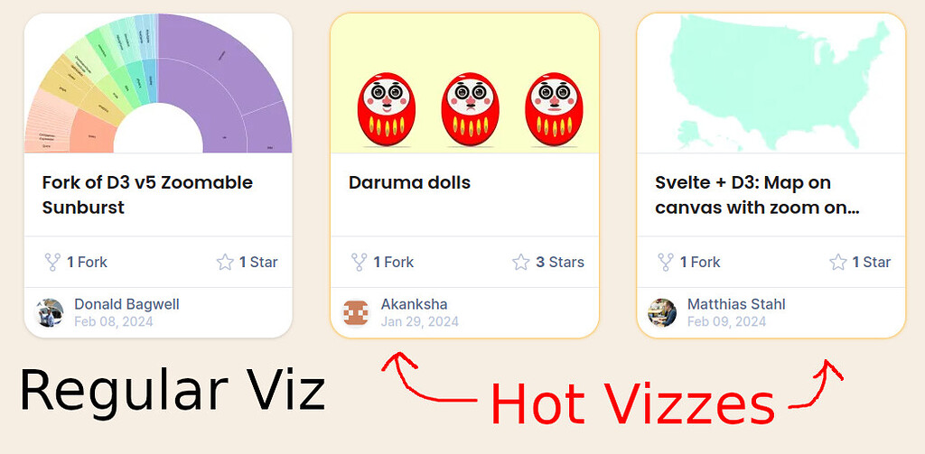 Hot Reloading and Interactive Widgets - VizHub Features - VizHub Forum
